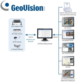 MH-Überwachungstechnik - GeoVision Software (optional)